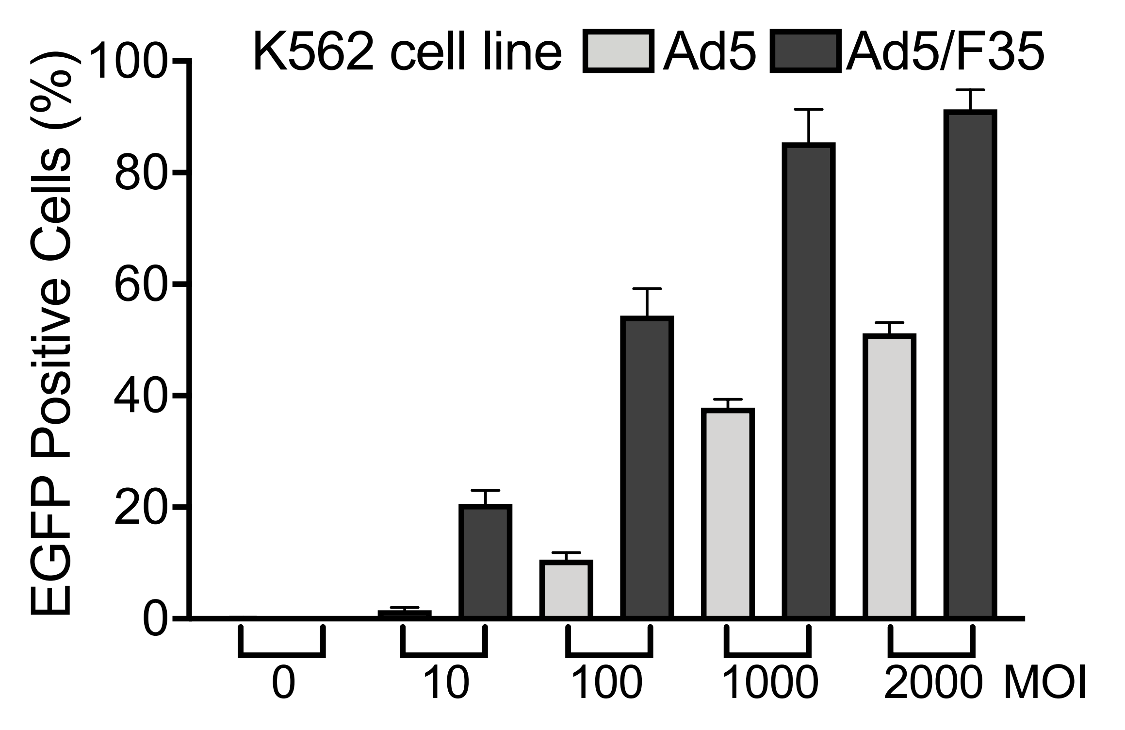 Adenovirus Packaging Services | VectorBuilder